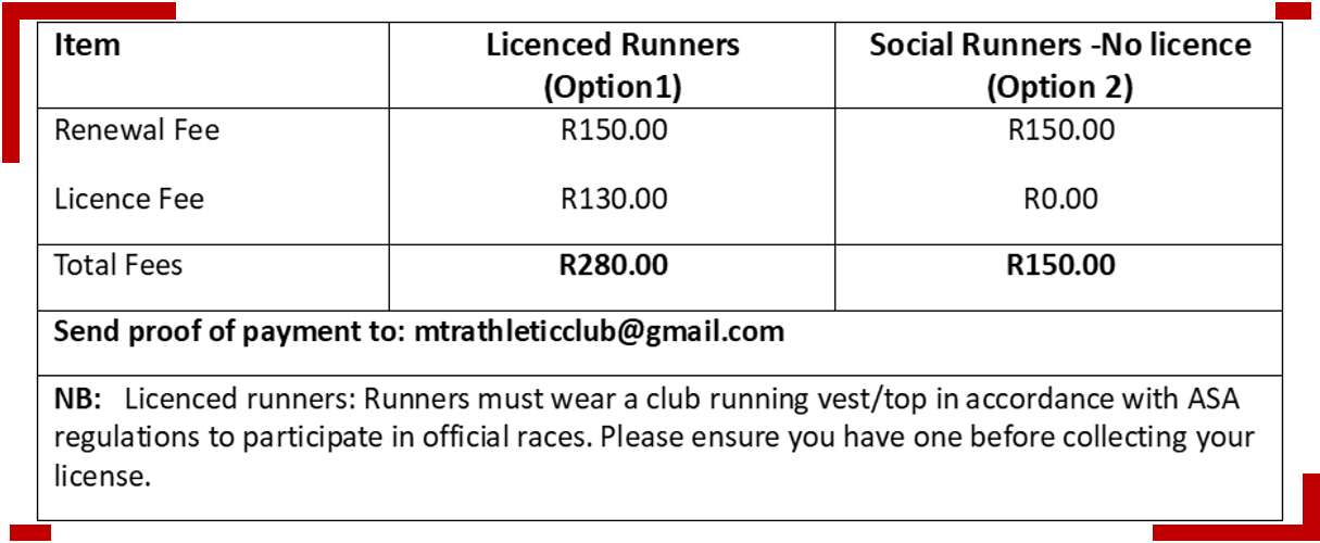 Contact us | Musina Top Runners